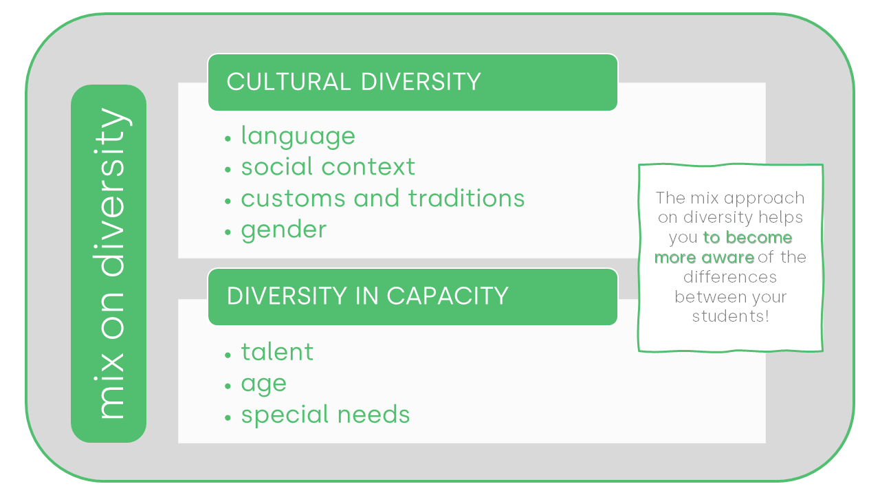 Diversity, everyone counts | mix